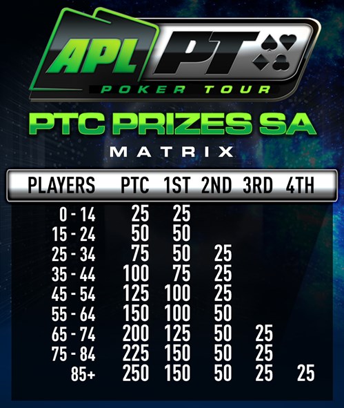 Australian Poker League